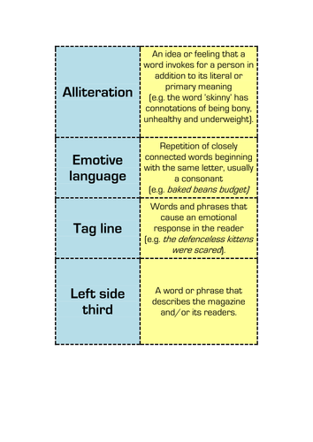 KS3 / GCSE - Interactive Fun Starter Activity - Magazine Key Terms ... KS3 / GCSE - Interactive Fun Starter Activity - Magazine Key Terms ...