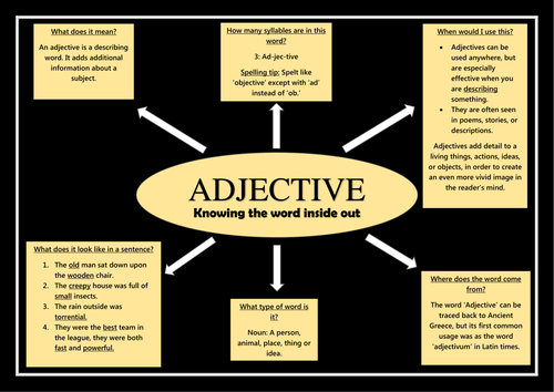 Descriptive Devices - Knowing the Words Inside Out! (Helpsheets ...