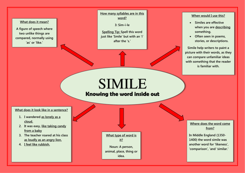 Descriptive Devices - Knowing the Words Inside Out! (Helpsheets ...