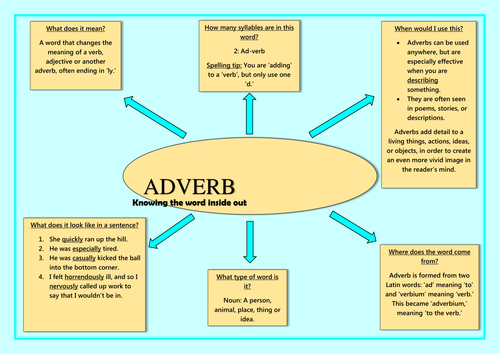 Descriptive Devices - Knowing the Words Inside Out! (Helpsheets ...