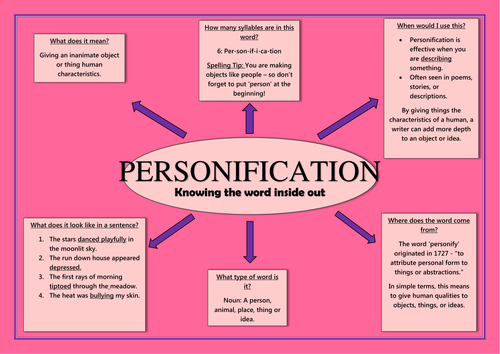 Descriptive Devices - Knowing the Words Inside Out! (Helpsheets ...