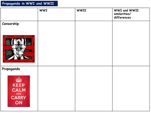 Propaganda WWI and WWII comparison sheet | Teaching Resources