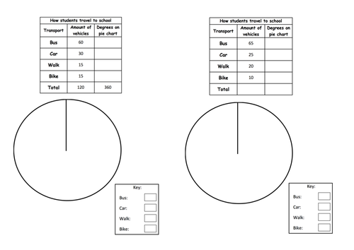Pie Charts (from interpreting to drawing given a table of information ...