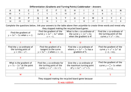 Codebreakers - Differentiation (GCSE Content) | Teaching Resources