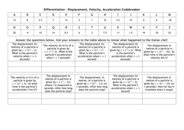 Codebreakers - Differentiation (GCSE Content) | Teaching Resources