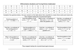 Codebreakers - Differentiation (GCSE Content) | Teaching Resources