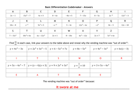 Codebreakers - Differentiation (GCSE Content) | Teaching Resources