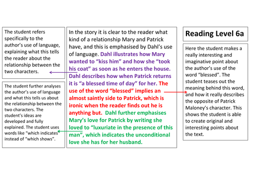 KS3 Reading and Writing fully-levelled Exemplar Materials | Teaching ...