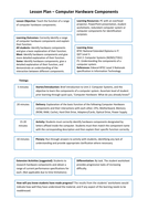 BTEC IT Unit 2: Computer Systems - Computer Hardware Components (CPU ...