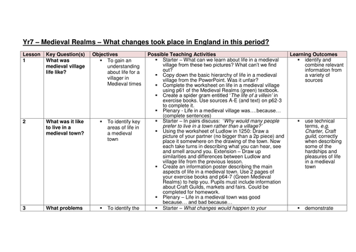 Medieval History Scheme of Work SOW | Teaching Resources