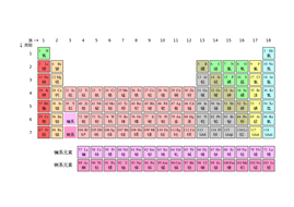Chinese-English - learning the English words for the elements of the ...