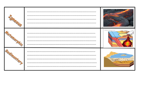 Rocks and Soils (Science Unit for year 3) | Teaching Resources