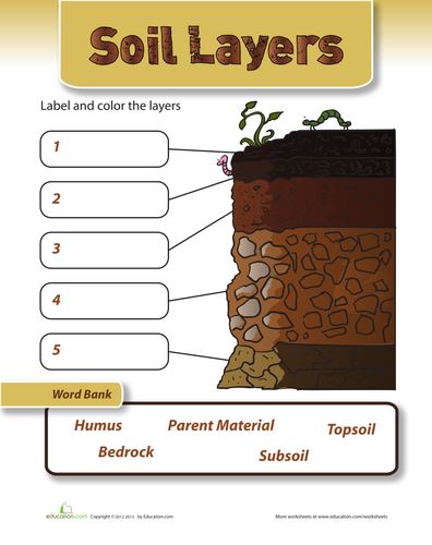 Rocks and Soils (Science Unit for year 3) | Teaching Resources