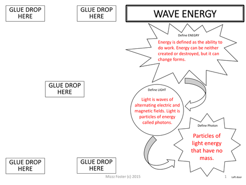 Electromagnetic Spectrum Graphic Organizer (with energy and light ...