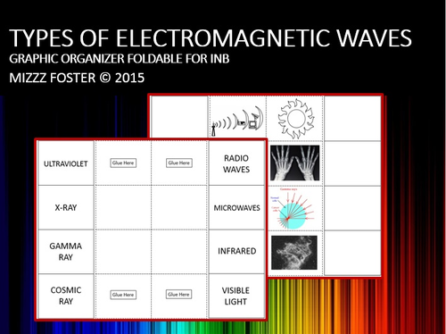 Electromagnetic Spectrum: Eight Types of Waves 1 pg Foldable | Teaching ...
