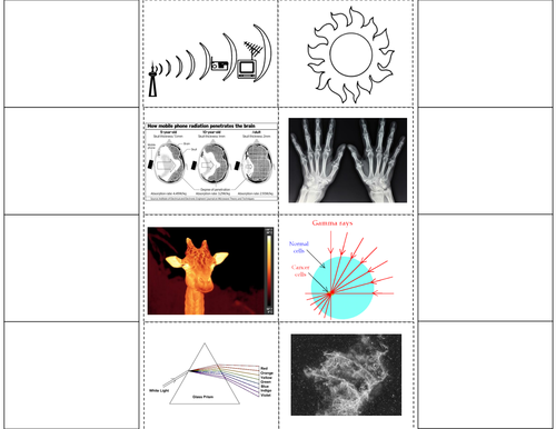 Electromagnetic Bundle: Power point, 2 foldables, Visible light ...