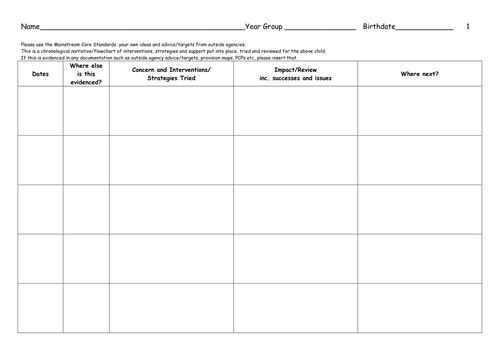 SEN Flowcharts | Teaching Resources