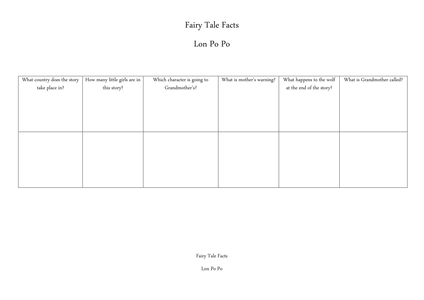 Little Red Riding Hood and Lon Po Po - 3 Days Planning and Activities ...