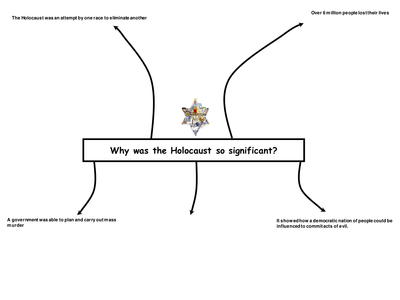 Holocaust resources by dhartley25 - UK Teaching Resources - TES