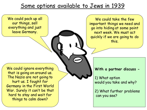 Holocaust resources | Teaching Resources