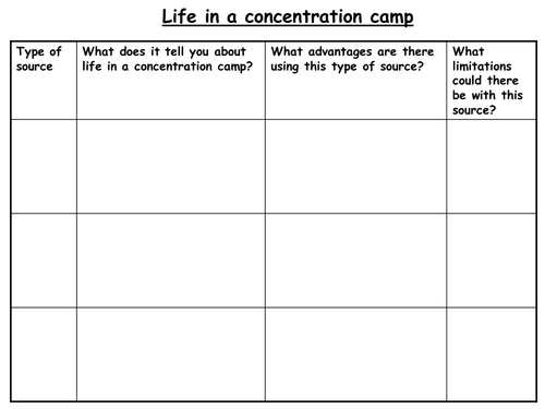 Holocaust resources | Teaching Resources