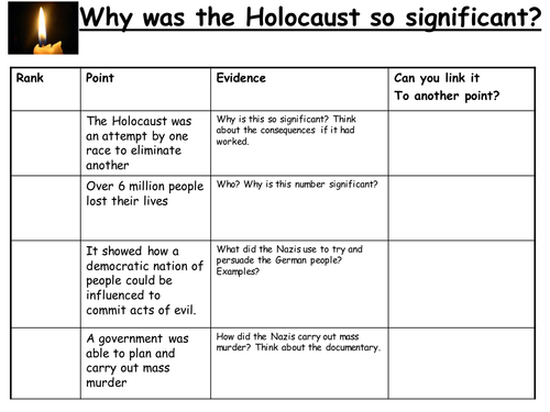 Holocaust resources | Teaching Resources