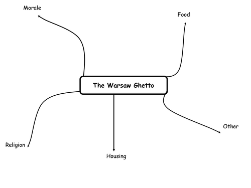 Holocaust resources | Teaching Resources