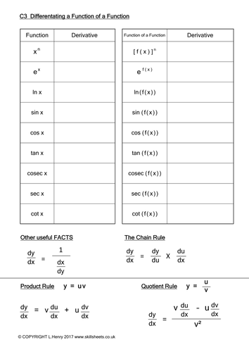 Differentiation and Integration Basics - Year 2 A level | Teaching ...