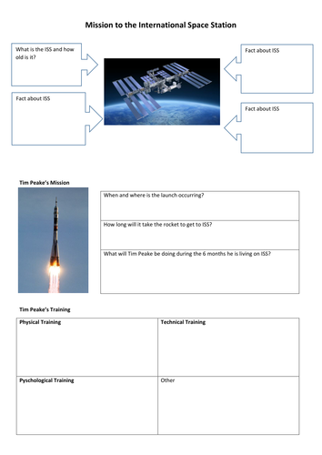 Mission to the International Space Station | Teaching Resources