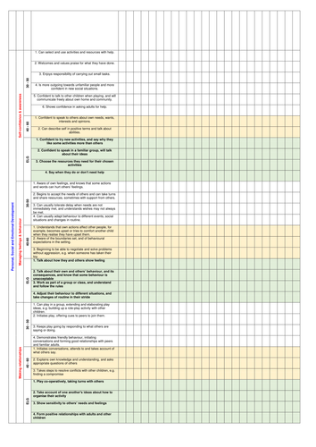 EYFS COHORT TRACKER 30-50MTHS UP TO ELG - TRACK AREAS OF WHOLE CLASS ...