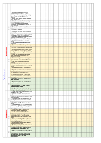 EYFS COHORT TRACKER 30-50MTHS UP TO ELG - TRACK AREAS OF WHOLE CLASS ...