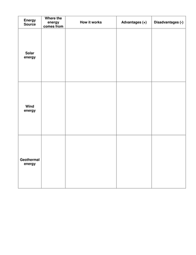 Energy Resources Renewable Energy Debate | Teaching Resources