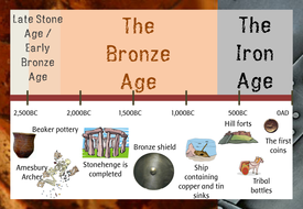 The Stone Age, Bronze Age and Iron Age display pack: Posters headings ...