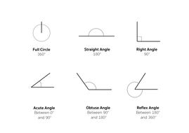 Properties of Shapes, Parallel Lines & Angle Facts - Complete Unit of ...