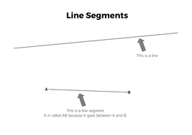 Geometry Notation - Complete Lesson | Teaching Resources