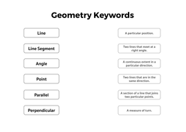 Geometry Notation - Complete Lesson | Teaching Resources