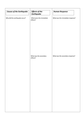 What are earthquakes/Case study | Teaching Resources