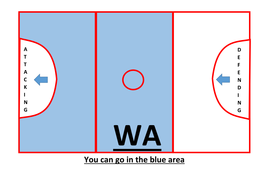 Position on the Netball court | Teaching Resources