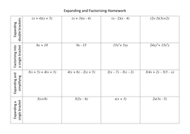 Expanding and Factorising Expressions | Teaching Resources