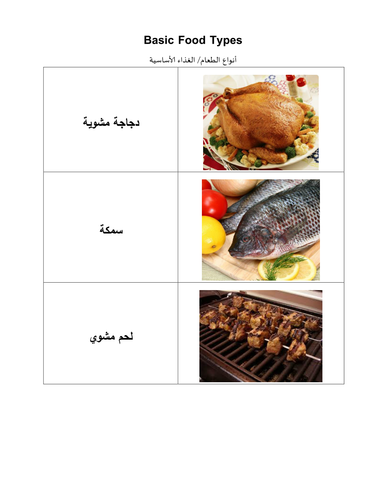 Basic Food Types | Teaching Resources