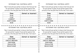 GCSE Physics P2 - Electrical Safety with Fuses, Circuit Breakers and ...