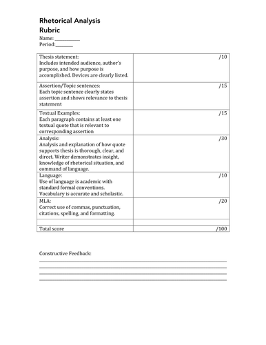 Rhetorical Analysis Unit | Teaching Resources