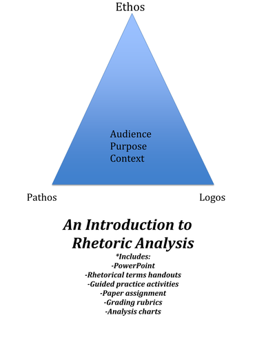 Rhetorical Analysis Unit | Teaching Resources