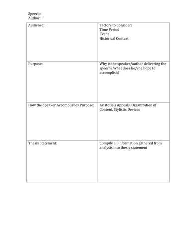 Rhetorical Analysis Unit | Teaching Resources