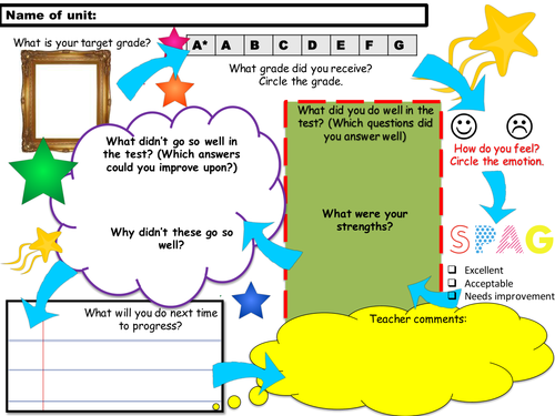 KS4 Post Assessment / Test Review and Revision Plan Work sheets ...
