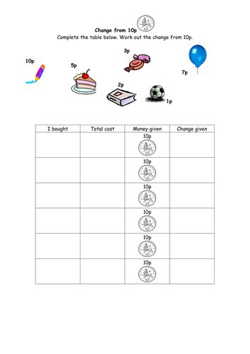 Money Key Stage 1 Resource Pack | Teaching Resources
