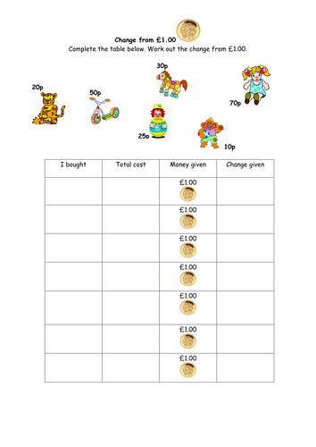 Money Key Stage 1 Resource Pack | Teaching Resources