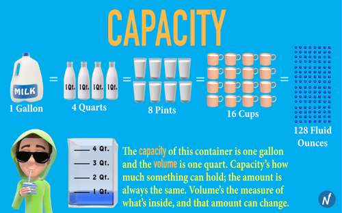 Capacity: KS2 Worksheets and Multimedia Activities | Teaching Resources