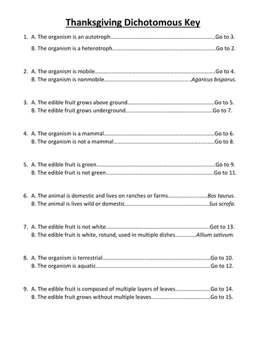 Dichotomous Key: Thanksgiving | Teaching Resources