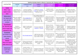 Spelling Activity Matrix & Task Cards: 42 Bloom’s Activities by ...